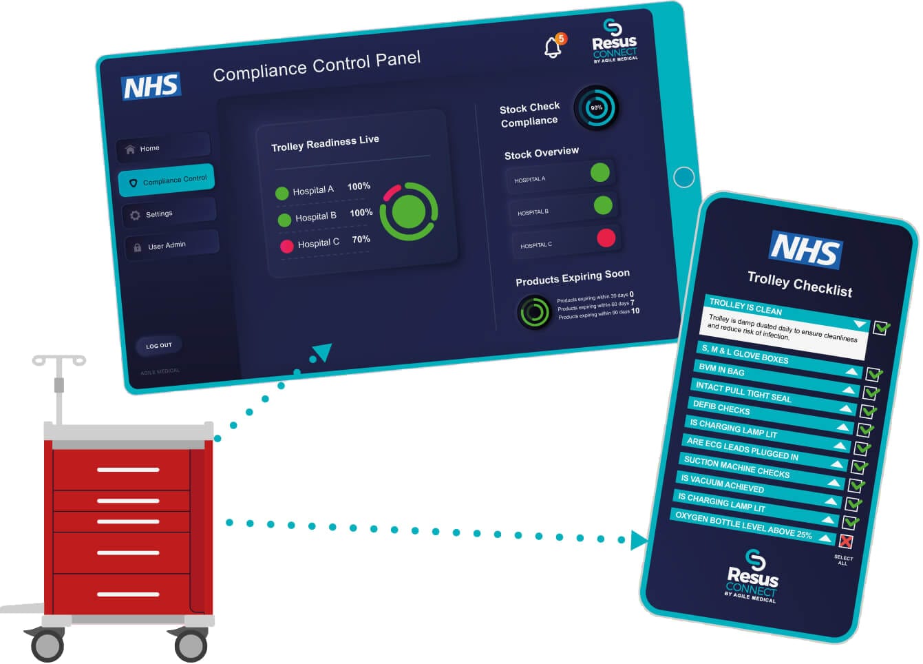 Resus Connect - Agile Medical