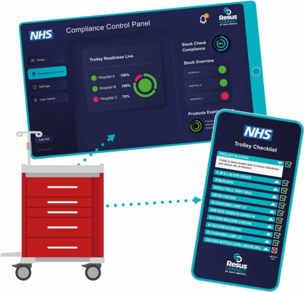 Resus Connect - Agile Medical