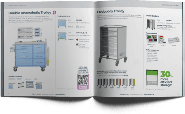 Anaesthetic Drug Labels and Tapes - Agile Medical
